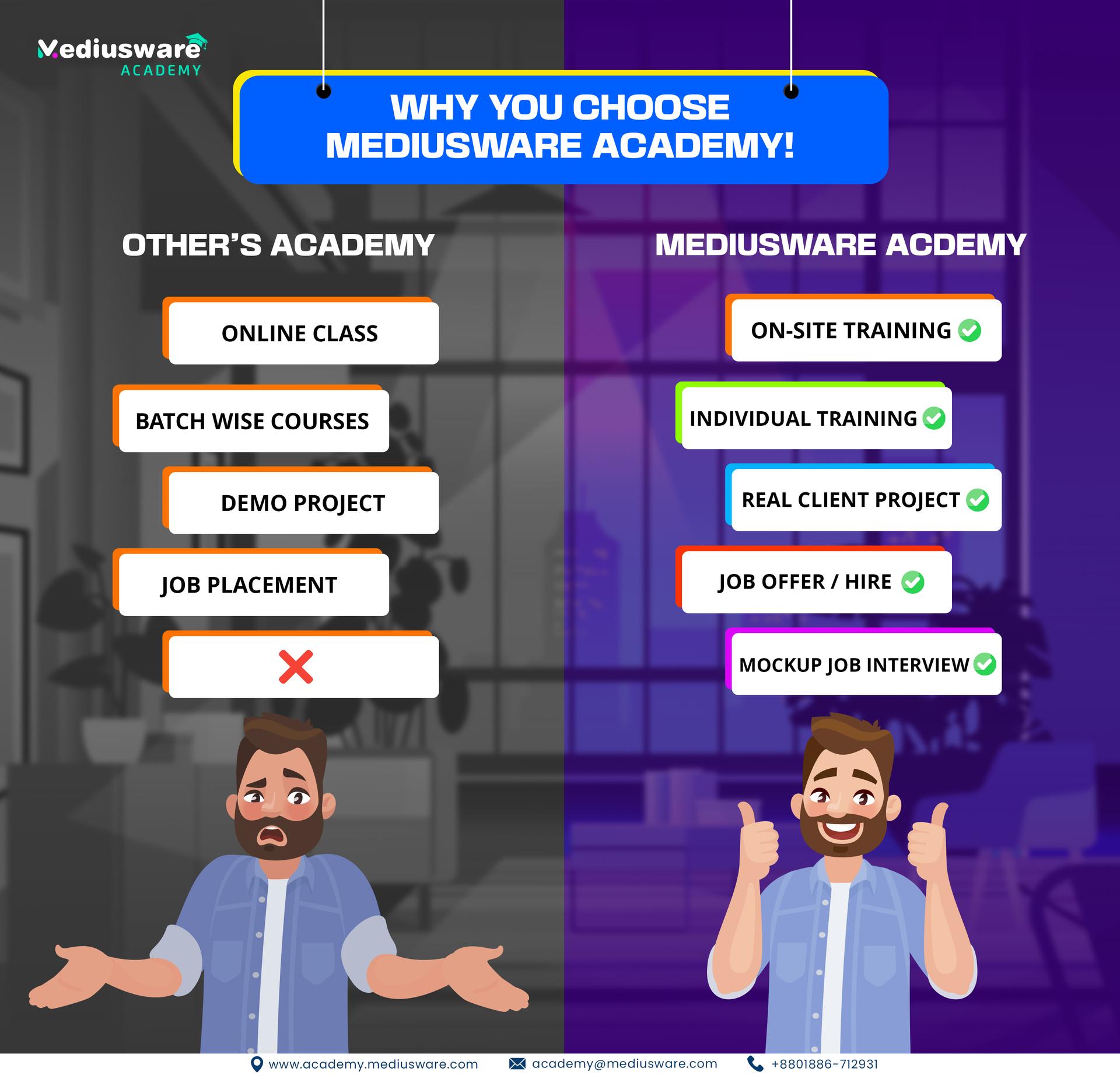 Why Mediusware | Mediusware - We shape the art of technology